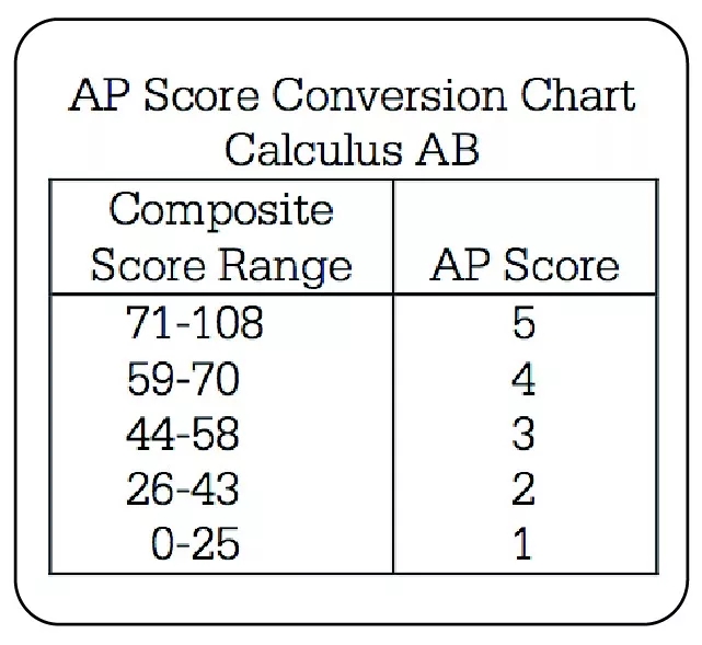 启德考培官网-雅思/托福/GRE/GMAT等出国考试培训-启德考培